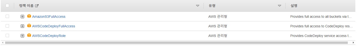 Aws를 사용해 무중단 배포 자동화 환경 구축하기 5 Aws 리소스 세팅 Keenchos Blog