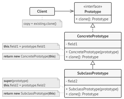 프로토타입 패턴 Prototype Pattern Keenchos Blog